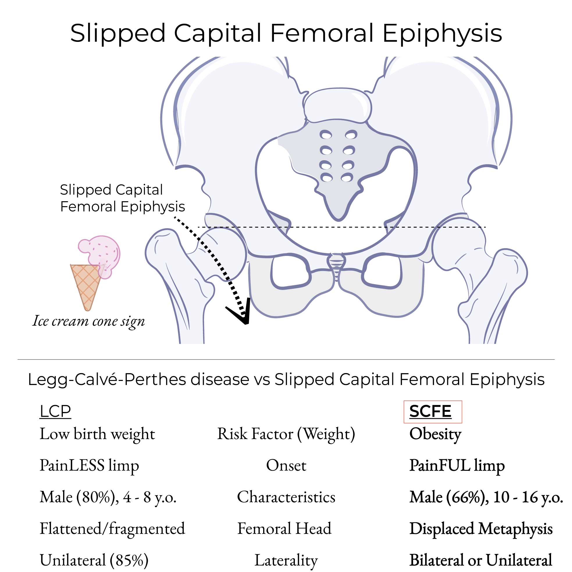 Clinical Pathology: Childhood-Onset Bone Diseases | ditki medical ...